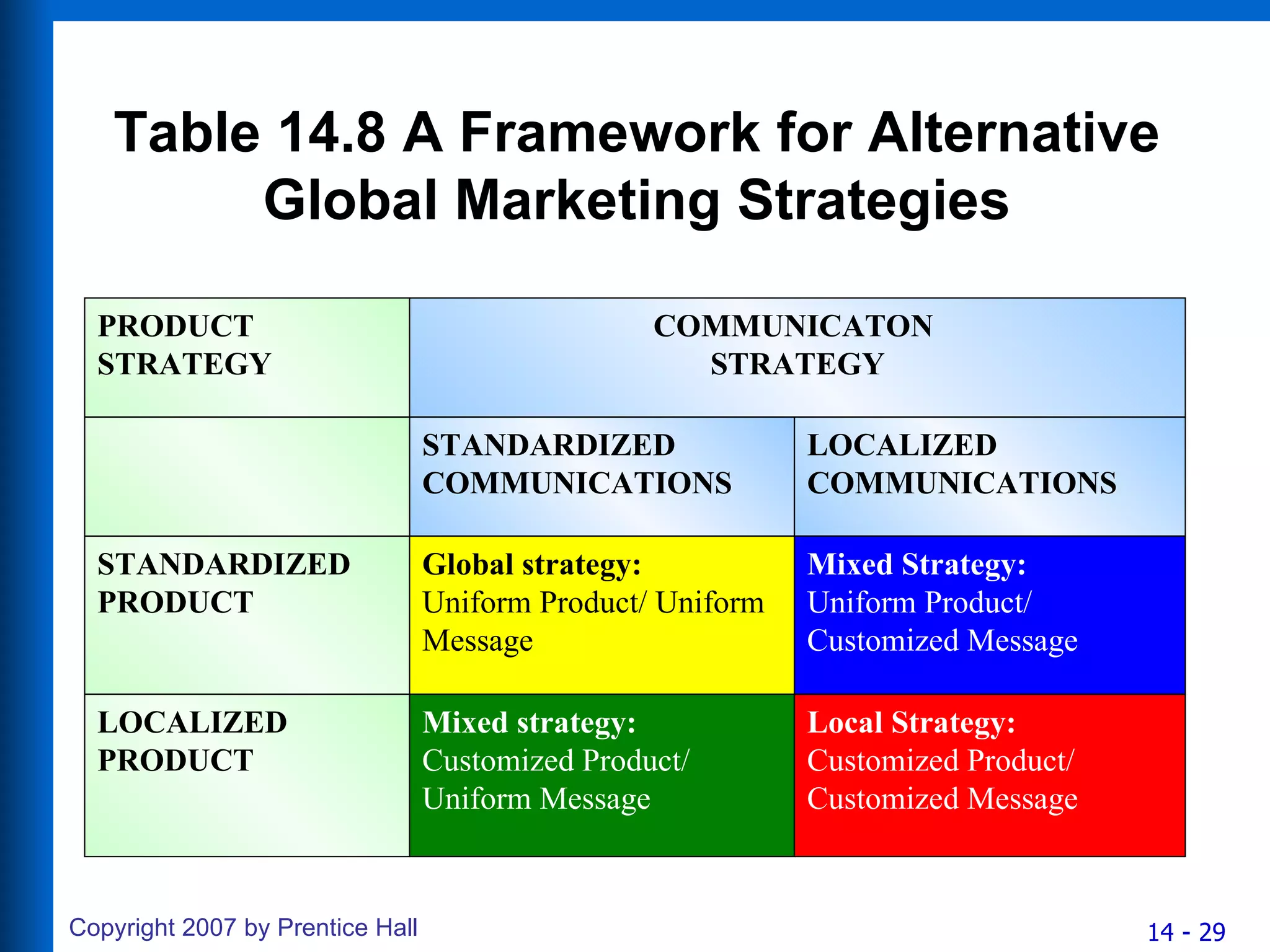 Chapter 14 Cross Cultural Consumer Behavior | PPT