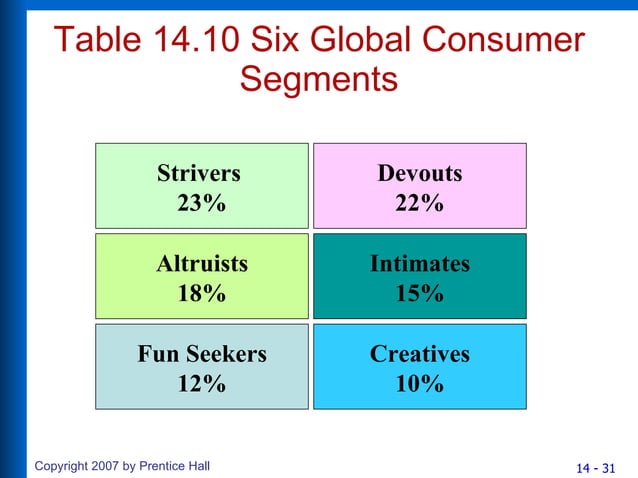 Chapter 14 Cross Cultural Consumer Behavior | PPT | Business | Business and Finance