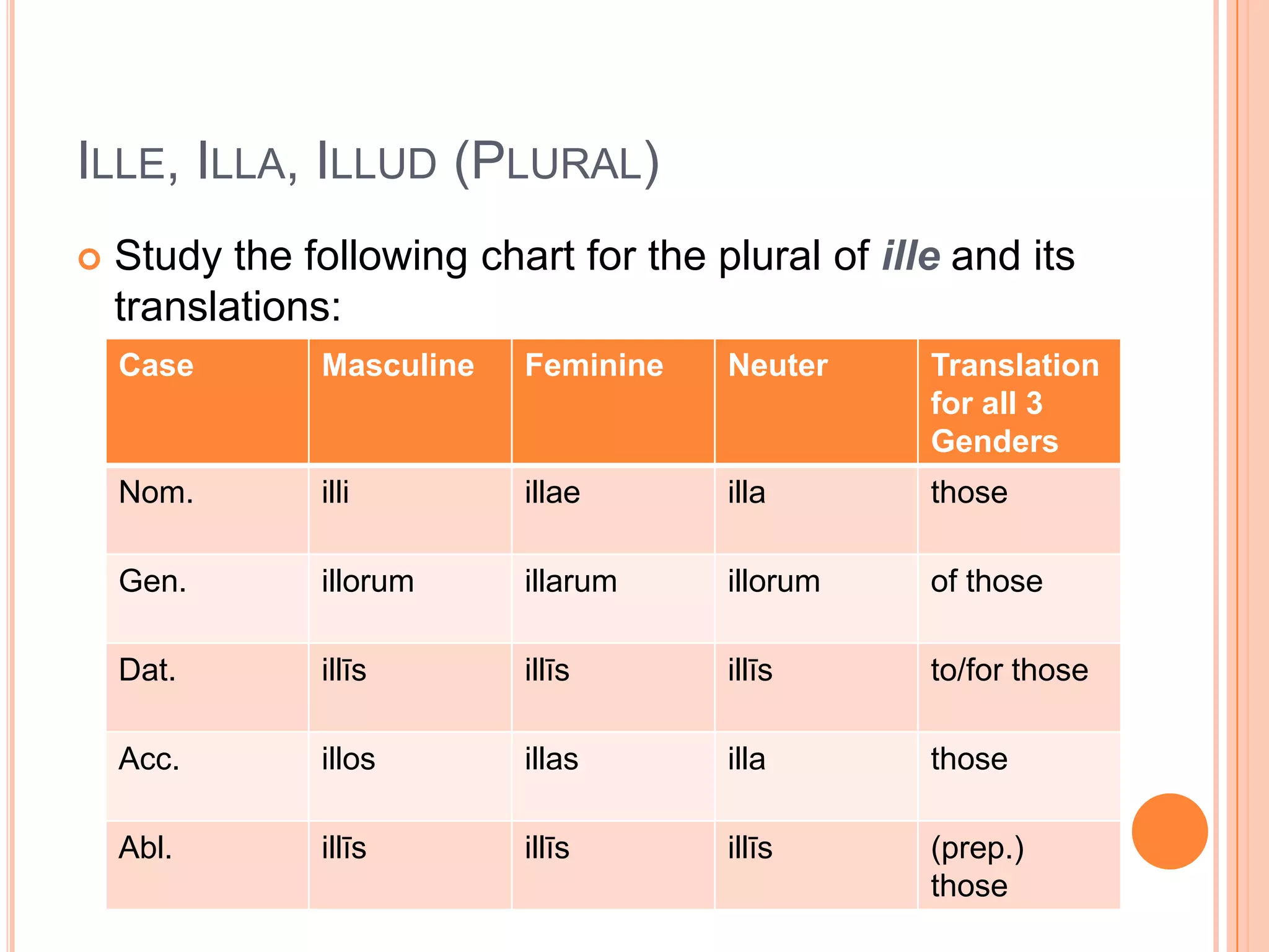Chapter 14 Demonstrative Pronouns | PPTX