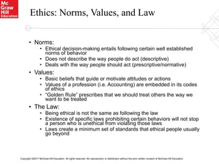 Chapter 1 - Ethical Reasoning: Implications for Accounting | PPTX