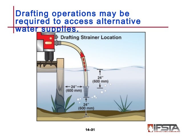 Chapter 14 Fire Fighter Academy