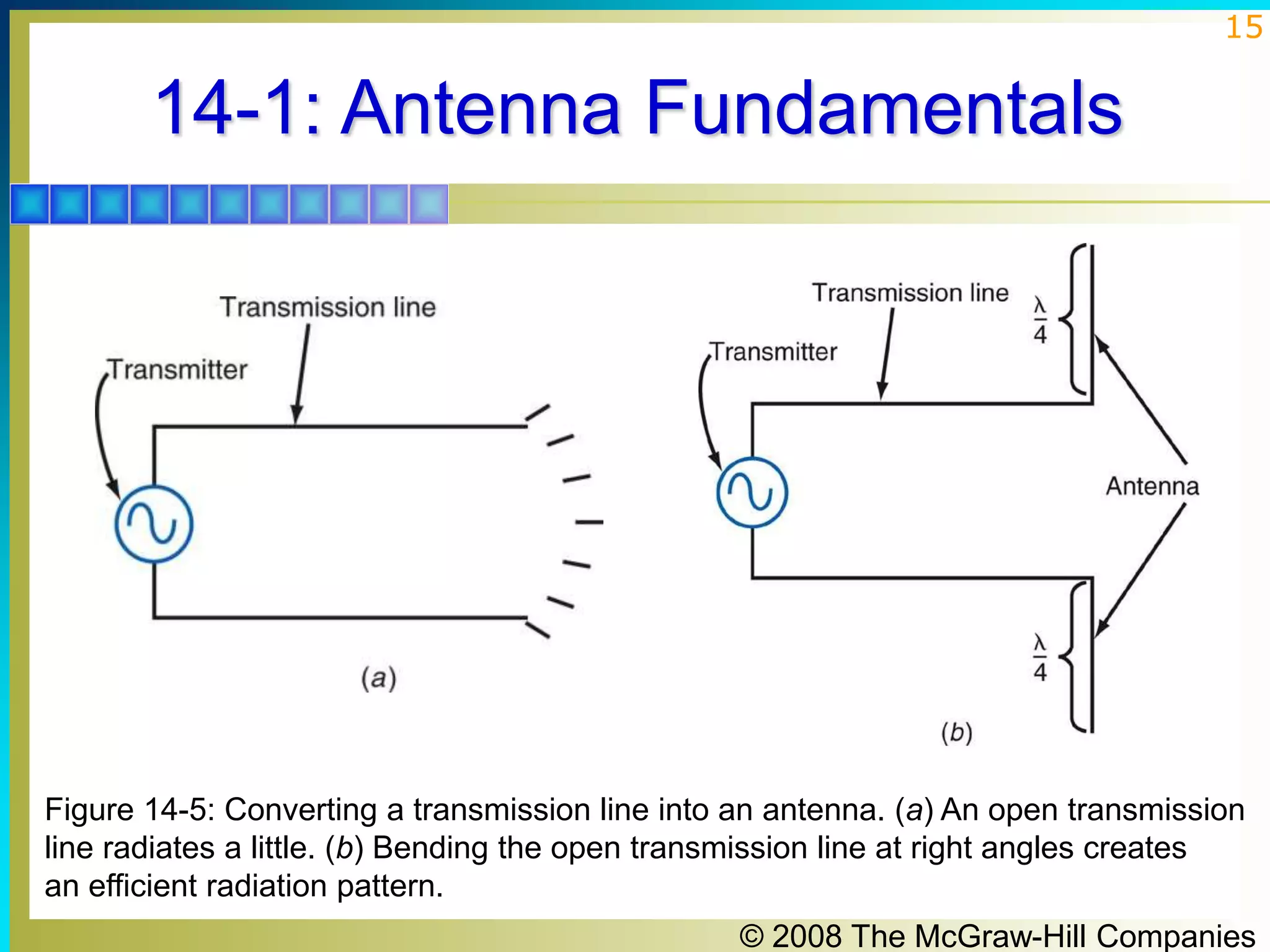 Chapter14_Modified.ppt
