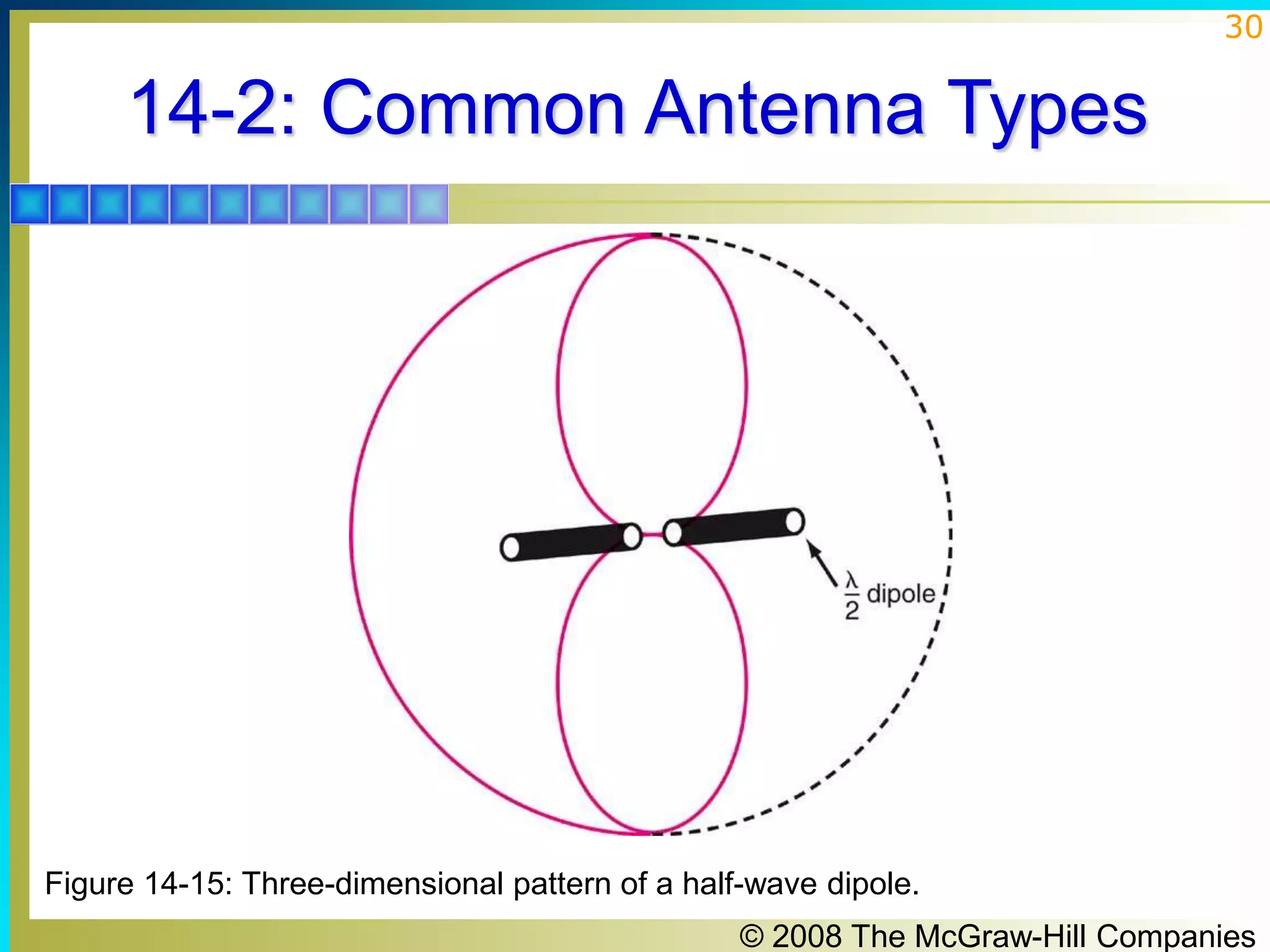 Chapter14_Modified.ppt