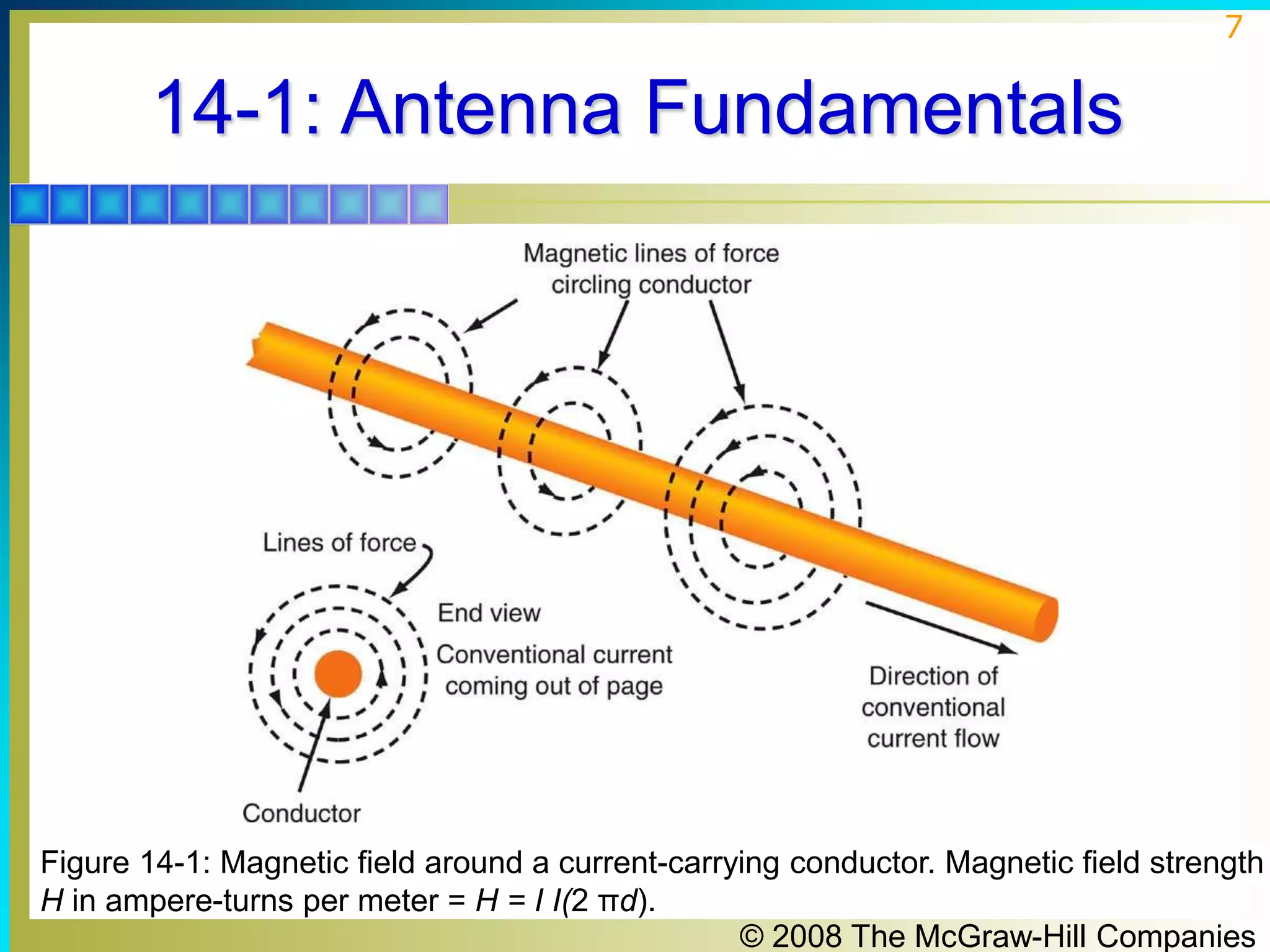 Chapter14_Modified.ppt