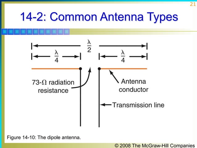 Chapter14_Modified.ppt