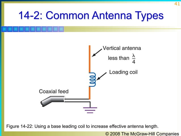 Chapter14_Modified.ppt