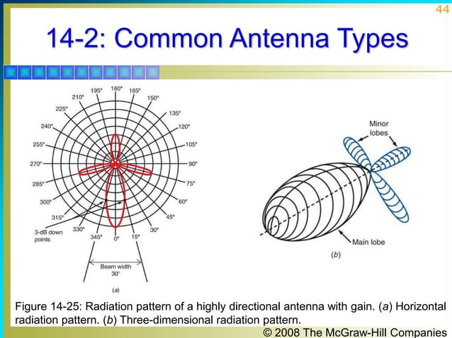 Chapter14_Modified.ppt