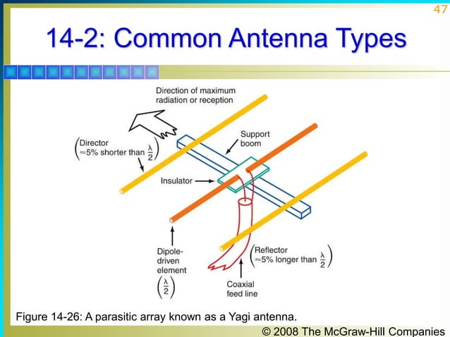 Chapter14_Modified.ppt