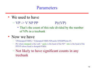 Chapter14part2 | PPT