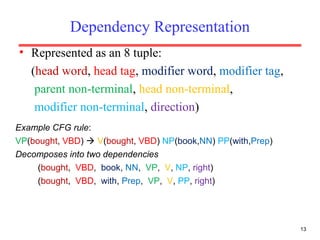 Chapter14part2 | PPT