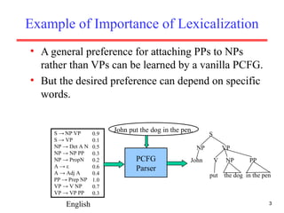 Chapter14part2 | PPT