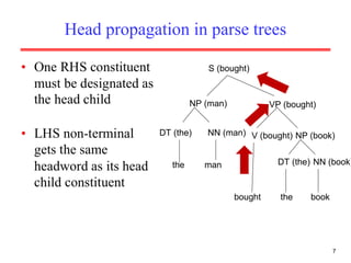 Chapter14part2 | PPT