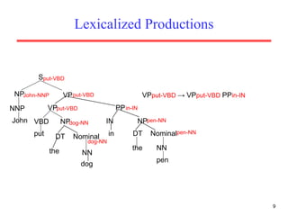 Chapter14part2 | PPT