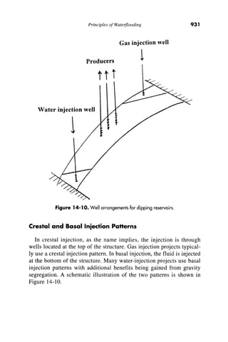 Chapter_14___Principles_of_Waterflooding.pdf.pdf