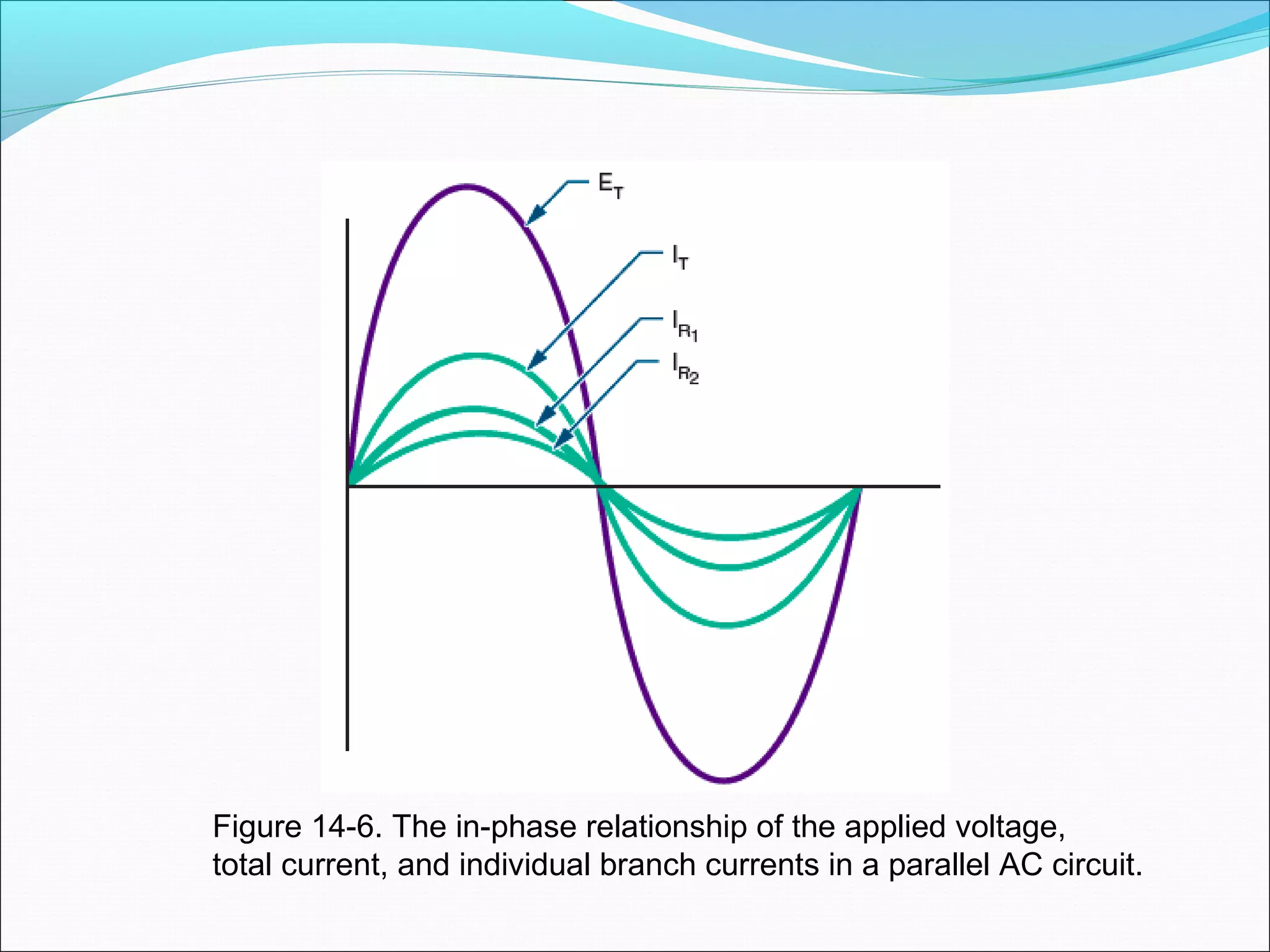 resistive ac circuits | PPT
