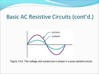 resistive ac circuits | PPT
