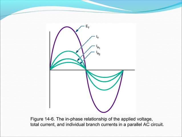 resistive ac circuits | PPT | Science