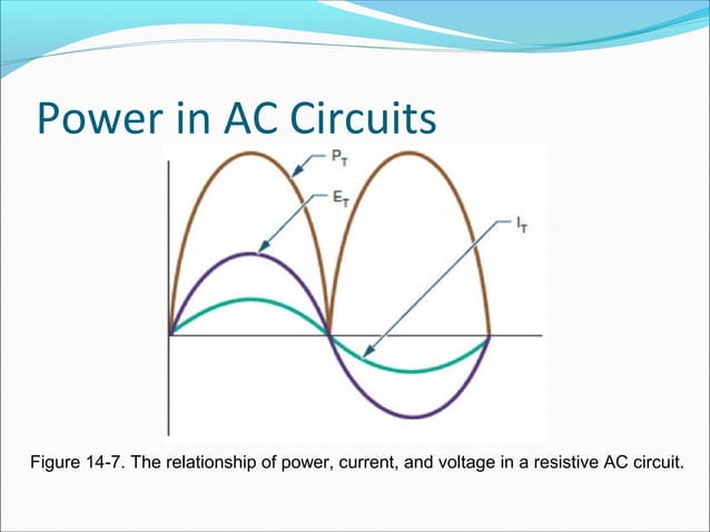 resistive ac circuits | PPT | Science