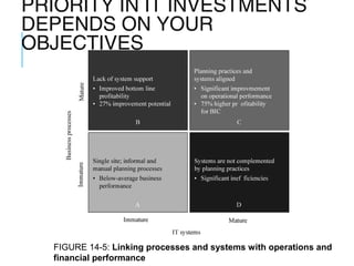 Chapter 14 strategic human resources | PPT