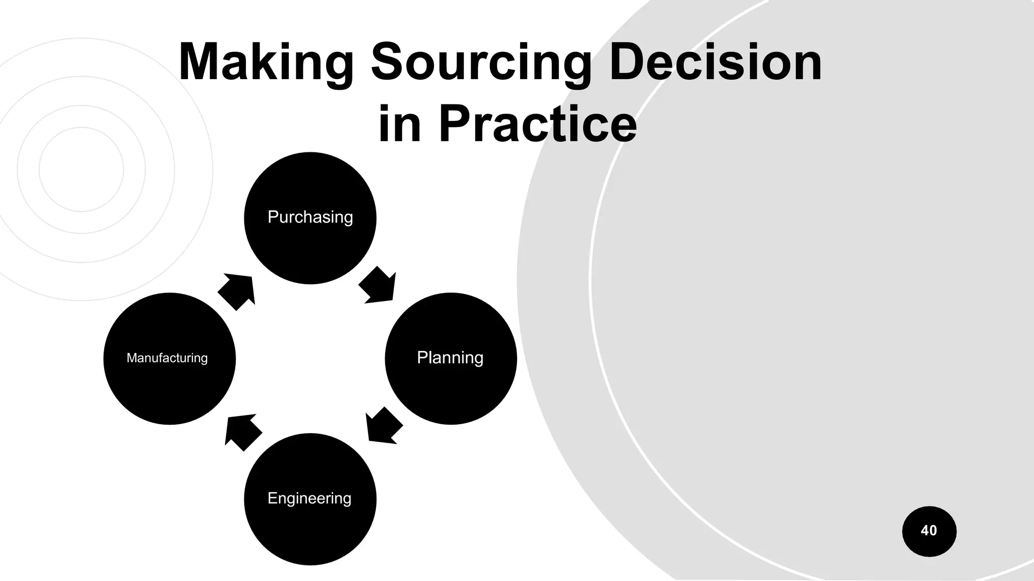 Chapter 14 sourcing decisions in a supply chain | PPTX
