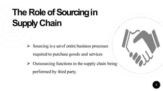 Chapter 14 sourcing decisions in a supply chain | PPTX