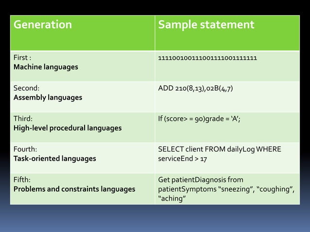 programming and languages (chapter 14) | PPT