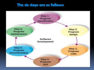 programming and languages (chapter 14) | PPT