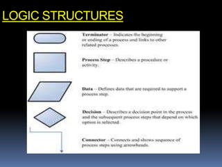 programming and languages (chapter 14) | PPT
