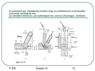 Chapter 14 welding | PPT