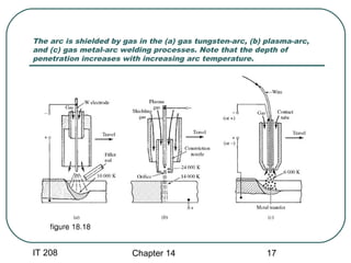Chapter 14 welding | PPT