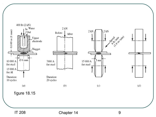 Chapter 14 welding | PPT