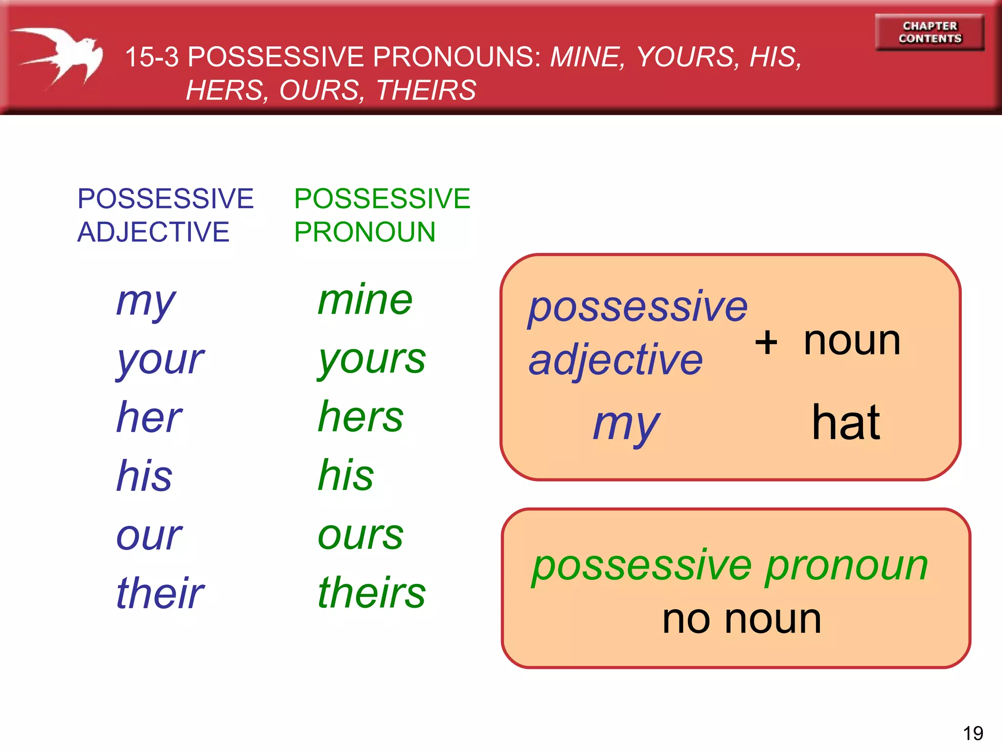 Possessives | PPS