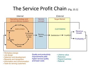 Utsav Mahendra : Organizing for Service Leadership | PPT