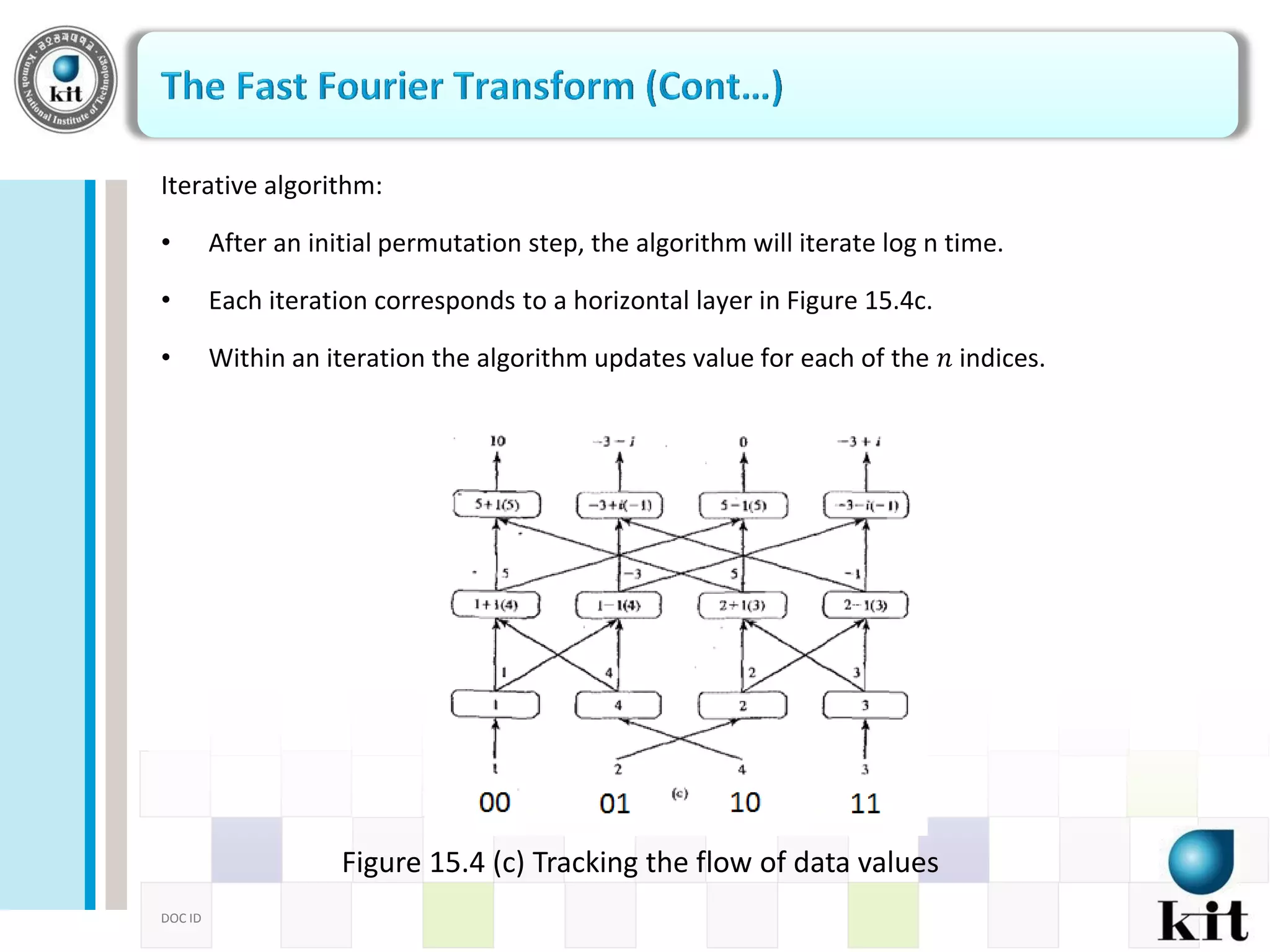 The Fast Fourier Transform (FFT) | PDF