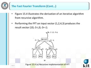 The Fast Fourier Transform (FFT) | PDF