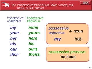 Chapter 15 Possessives | PPS