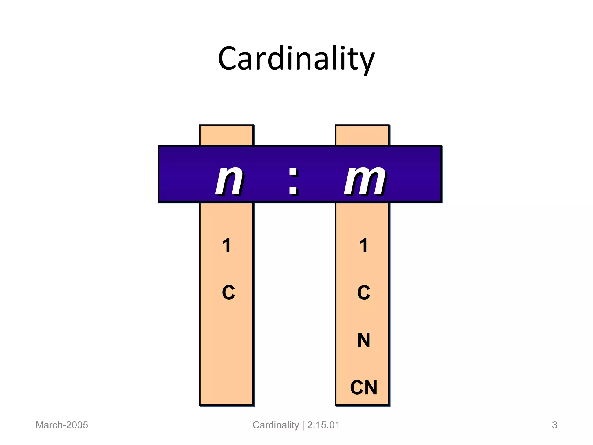 cardinality1 | PPT | Databases | Computer Software and Applications