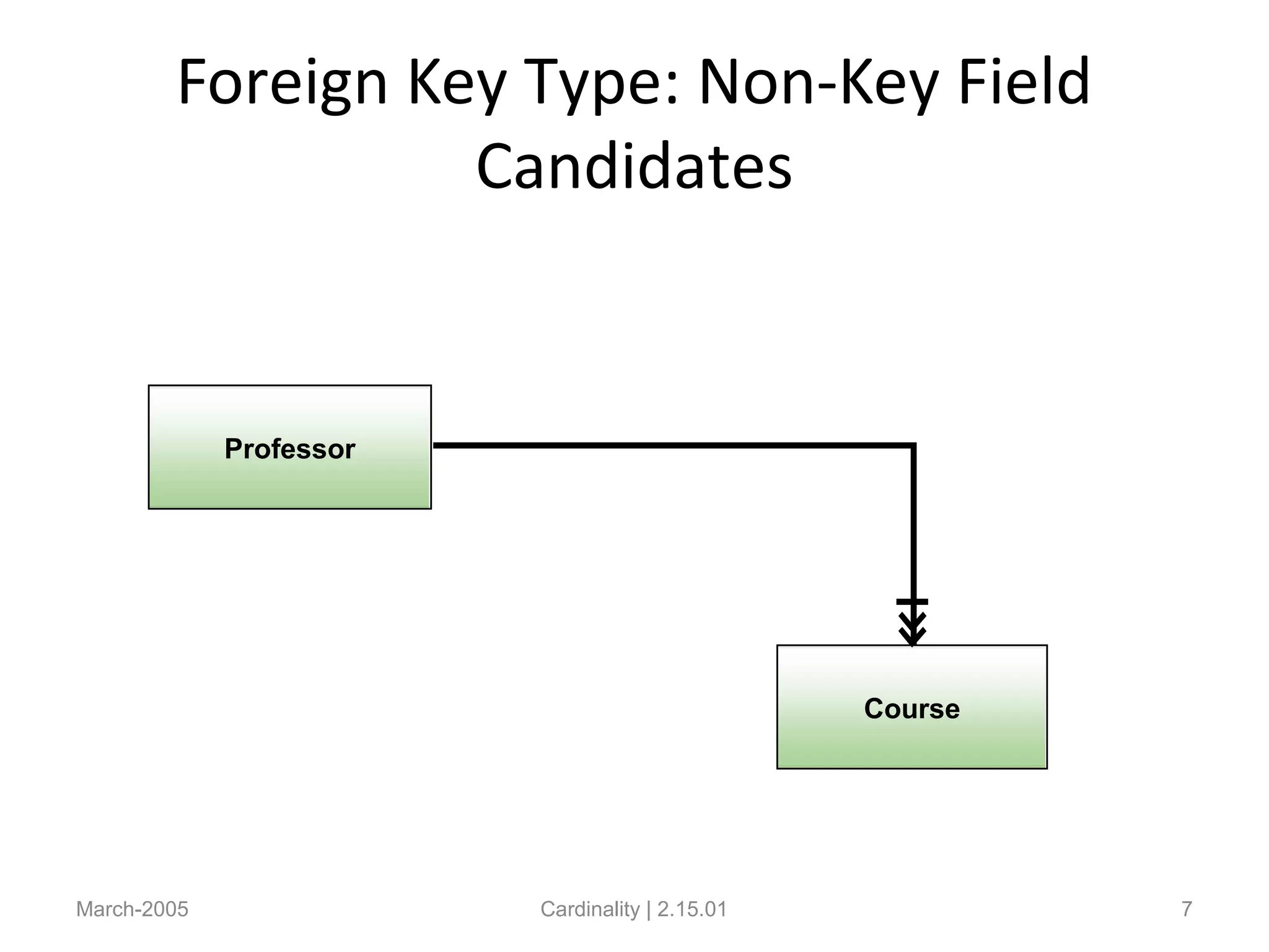 cardinality1 | PPT | Databases | Computer Software and Applications