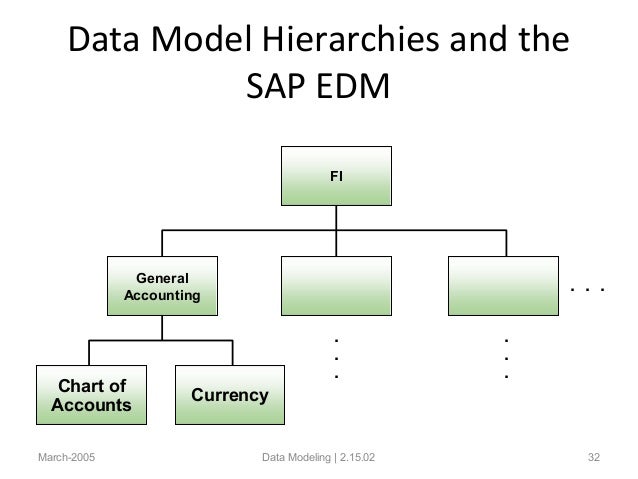 data modelling1