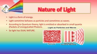 Chapter: Nature of light and Electromagnetic spectrum | PPTX