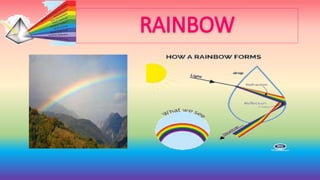 Chapter: Nature of light and Electromagnetic spectrum | PPTX