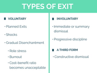 Chapter 15: Org. Exit | PPT