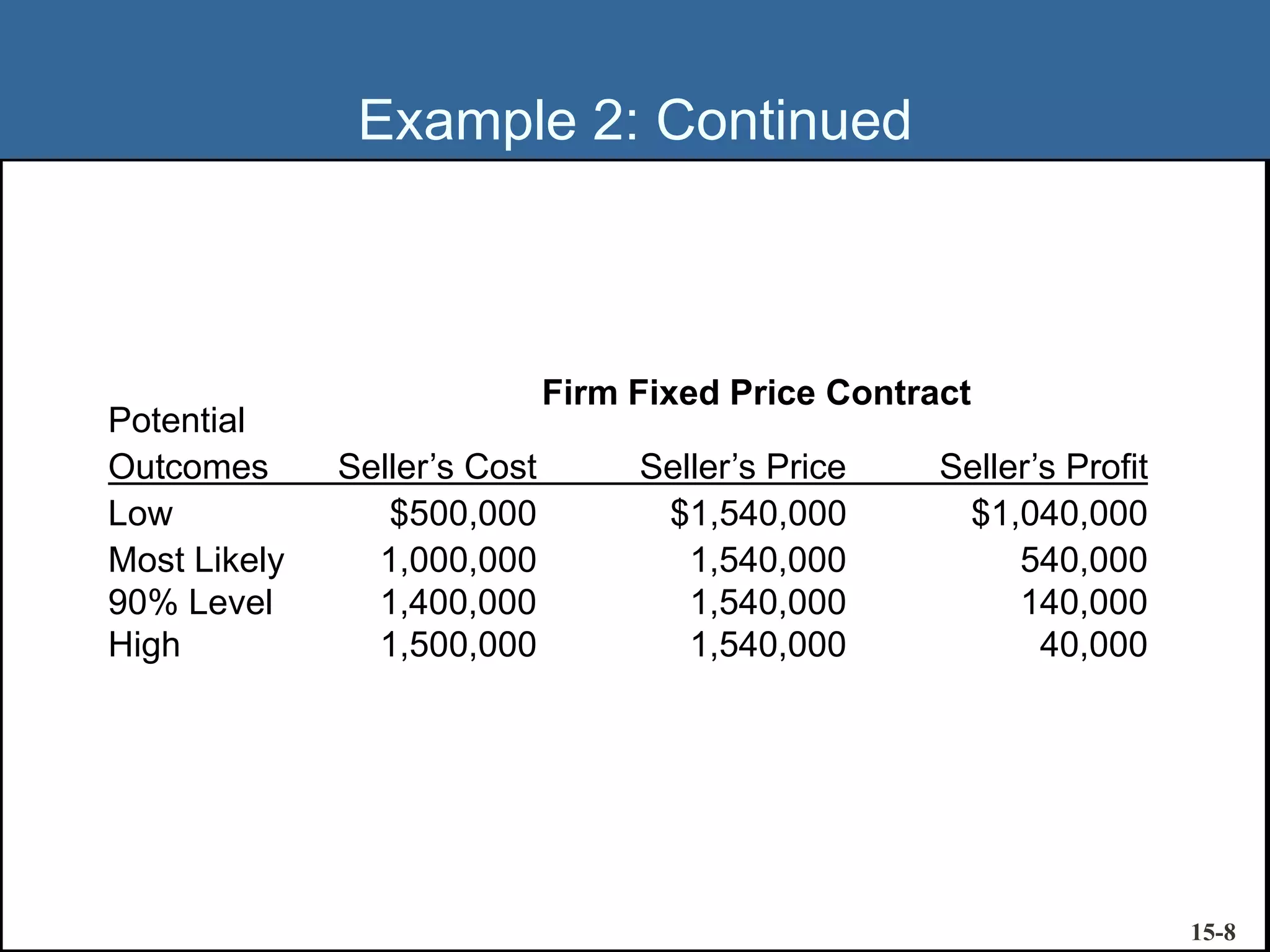Chapter 15 Methods of Compensation | PPTX