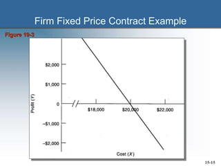 Chapter 15 Methods of Compensation | PPT
