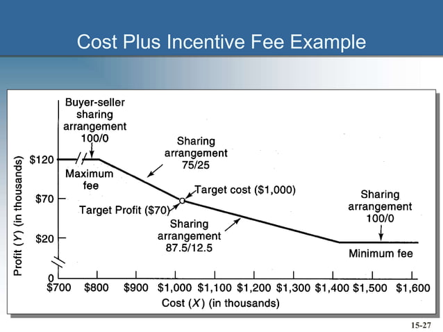 Chapter 15 Methods of Compensation | PPTX | Stocks and Bonds | Personal ...