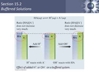 Acid-base equilibria | PPT