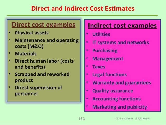 Chapter 15 Cost Estimation Chapter 15 Cost Estimation