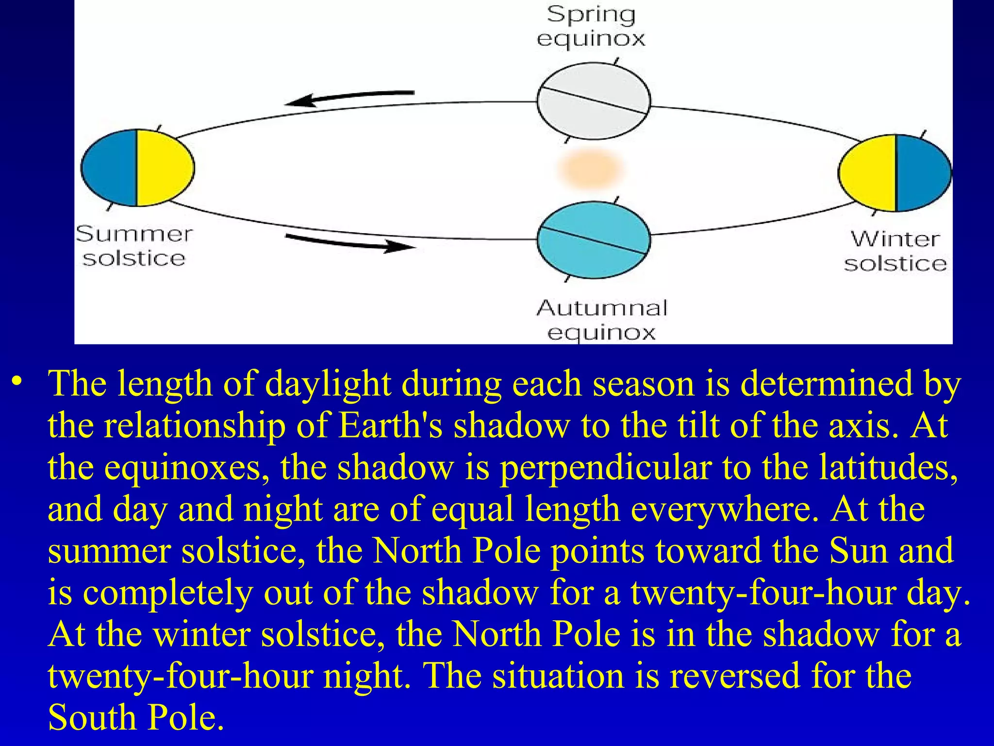 Chapter 15 earth in space | PPT