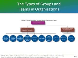Chapter 15 - Effective Groups and Teams.ppt