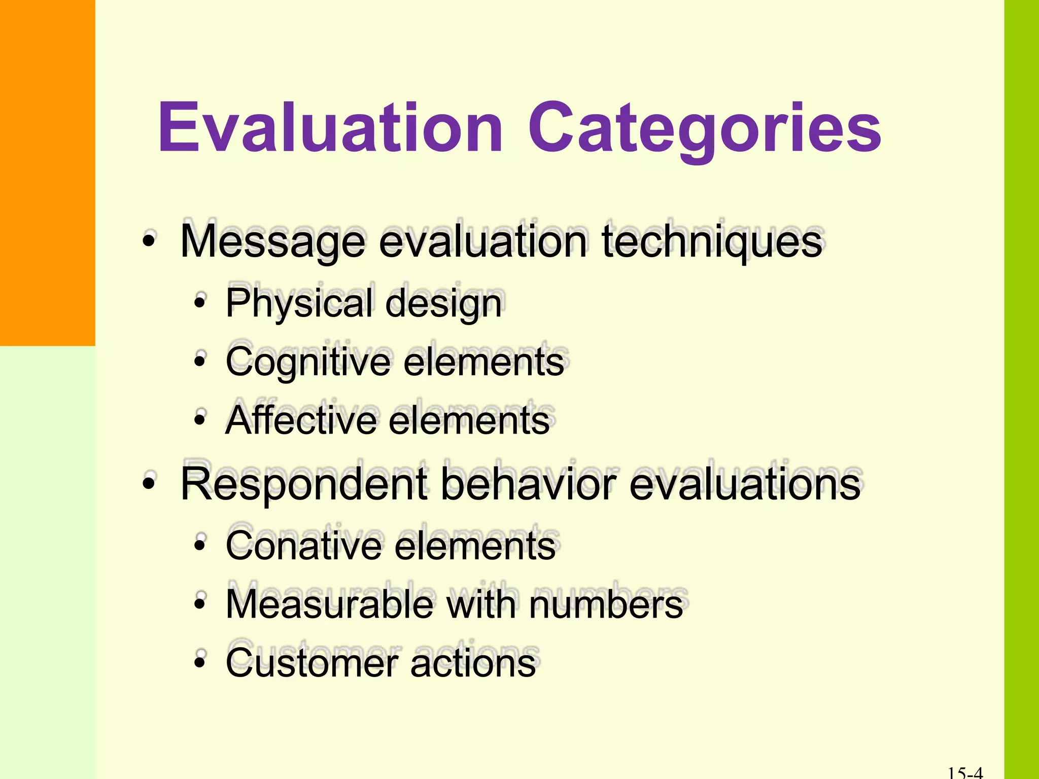 Chapter 15 evaluation and integrated marketing program | PPTX